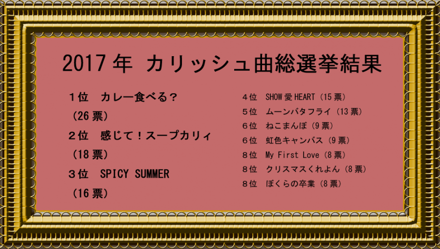 カリッシュ4月祝福 その他報告 | currish